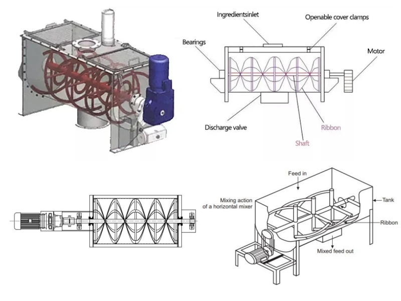 Gravityless Mixer-Dahan Mixer Machinery Co., Ltd.