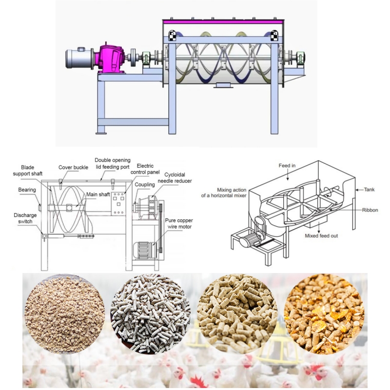 Chicken feed mixer-Dahan Mixer Machinery Co., Ltd.