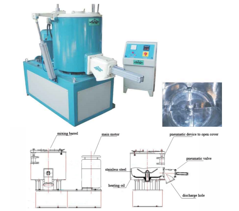 Plastic High Speed Mixer-Dahan Mixer Machinery Co., Ltd.