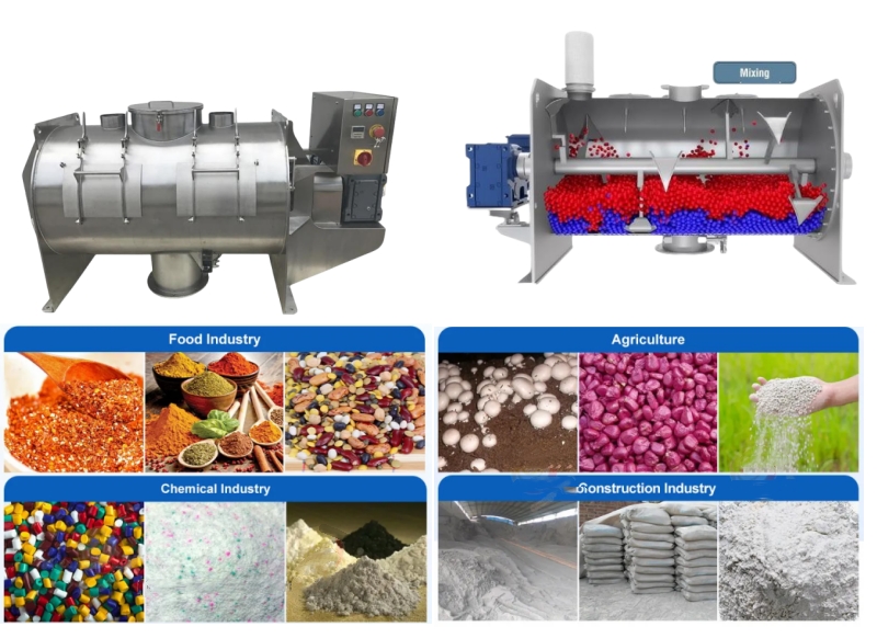 Continuous mixer-Dahan Mixer Machinery Co., Ltd.